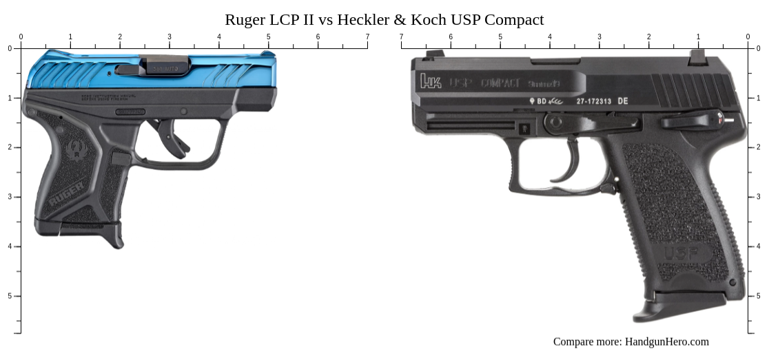 Ruger LCP II vs Heckler & Koch USP Compact size comparison | Handgun Hero