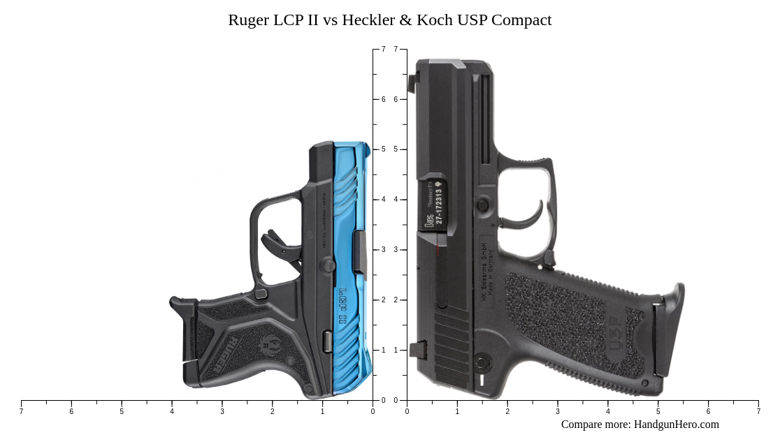 Ruger LCP II vs Heckler & Koch USP Compact size comparison | Handgun Hero