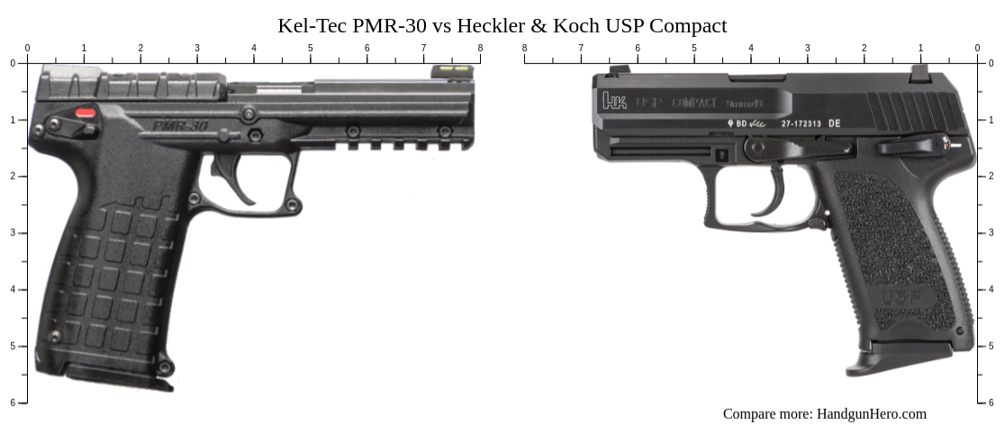 Kel-Tec PMR-30 vs Heckler & Koch USP Compact size comparison | Handgun Hero