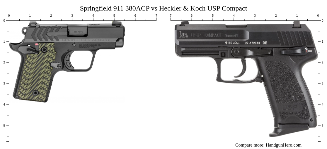 Springfield 911 380ACP vs Heckler & Koch USP Compact size comparison ...