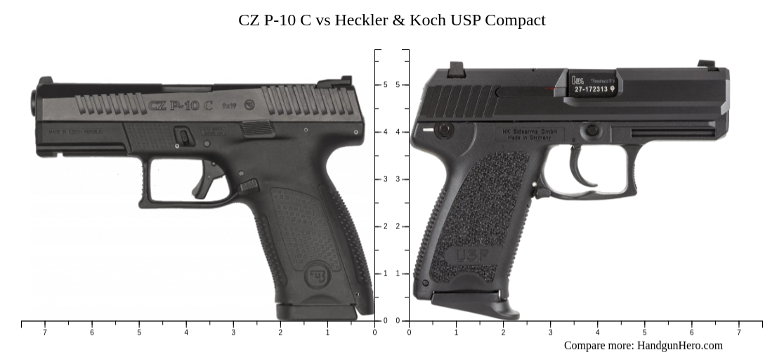 CZ P-10 C vs Heckler & Koch USP Compact size comparison | Handgun Hero