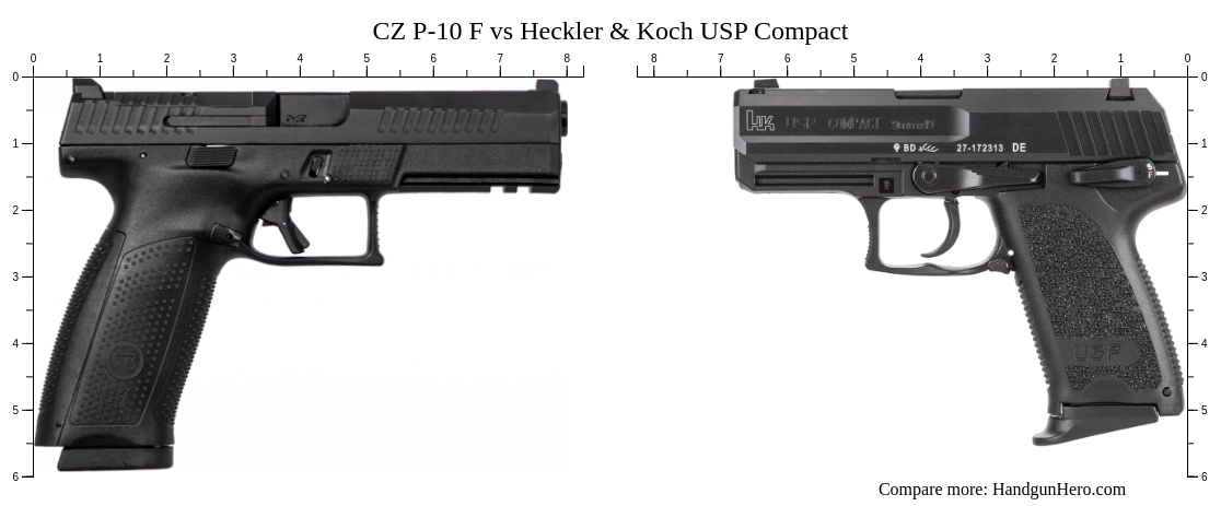 CZ P-10 F vs Heckler & Koch USP Compact size comparison | Handgun Hero
