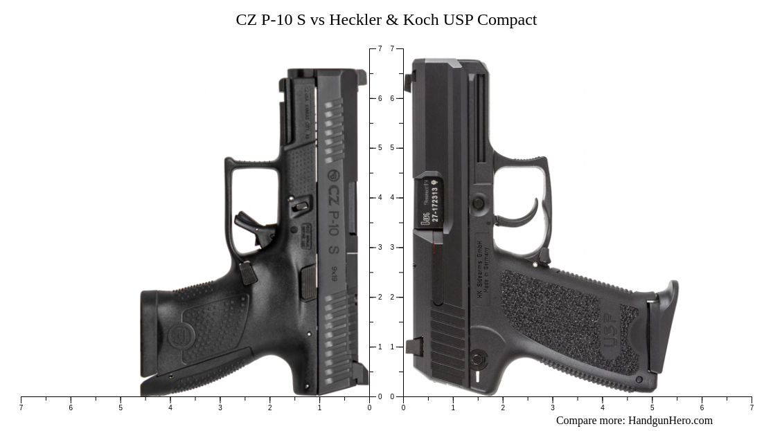 CZ P-10 S vs Heckler & Koch USP Compact size comparison | Handgun Hero