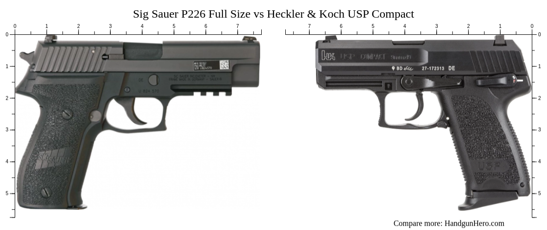 Sig Sauer P226 Full Size vs Heckler & Koch USP Compact size comparison ...