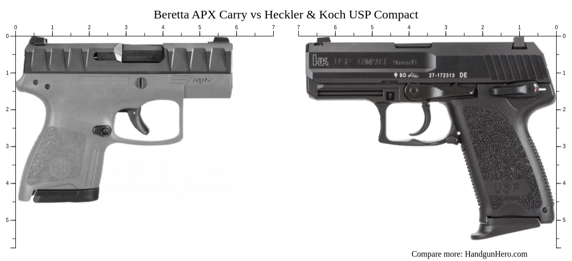 Beretta APX Carry vs Heckler & Koch USP Compact size comparison ...