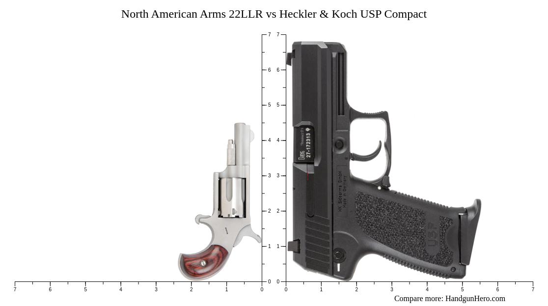 North American Arms 22LLR vs Heckler & Koch USP Compact size comparison ...