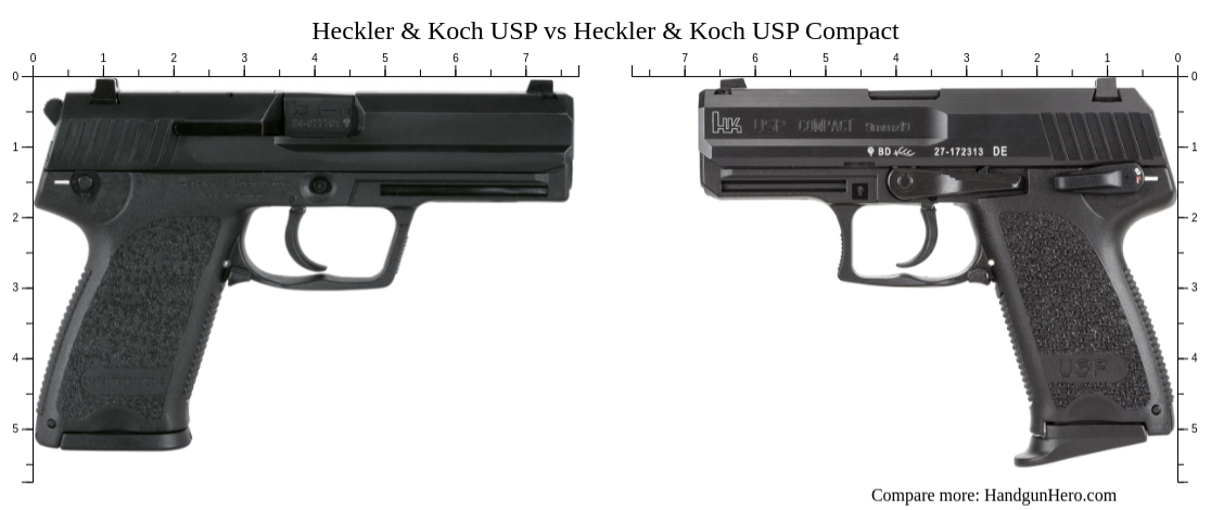 Heckler & Koch USP vs Heckler & Koch USP Compact size comparison ...