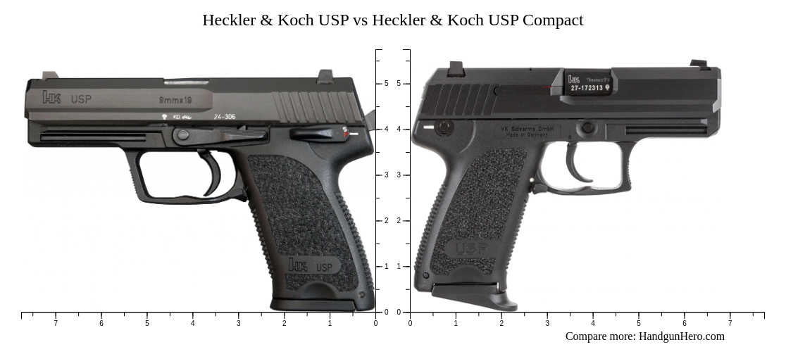 Heckler & Koch USP vs Heckler & Koch USP Compact size comparison ...