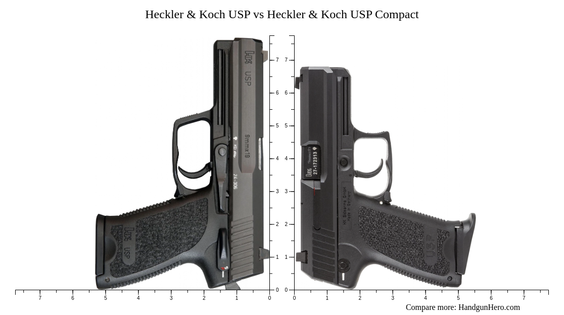 Heckler & Koch USP vs Heckler & Koch USP Compact size comparison ...