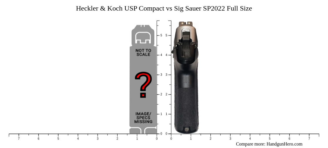 Heckler & Koch USP Compact vs Sig Sauer SP2022 Full Size size ...