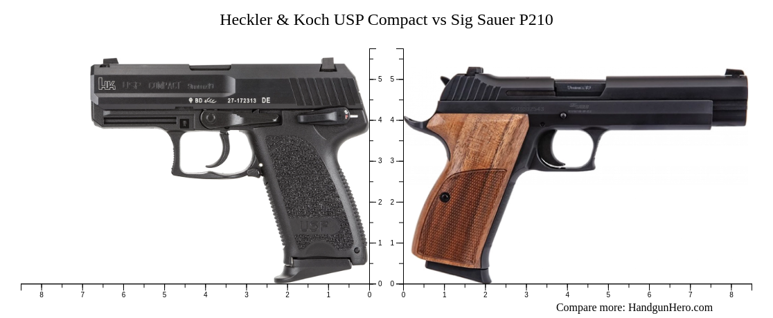 Heckler & Koch USP Compact vs Sig Sauer P210 size comparison | Handgun Hero