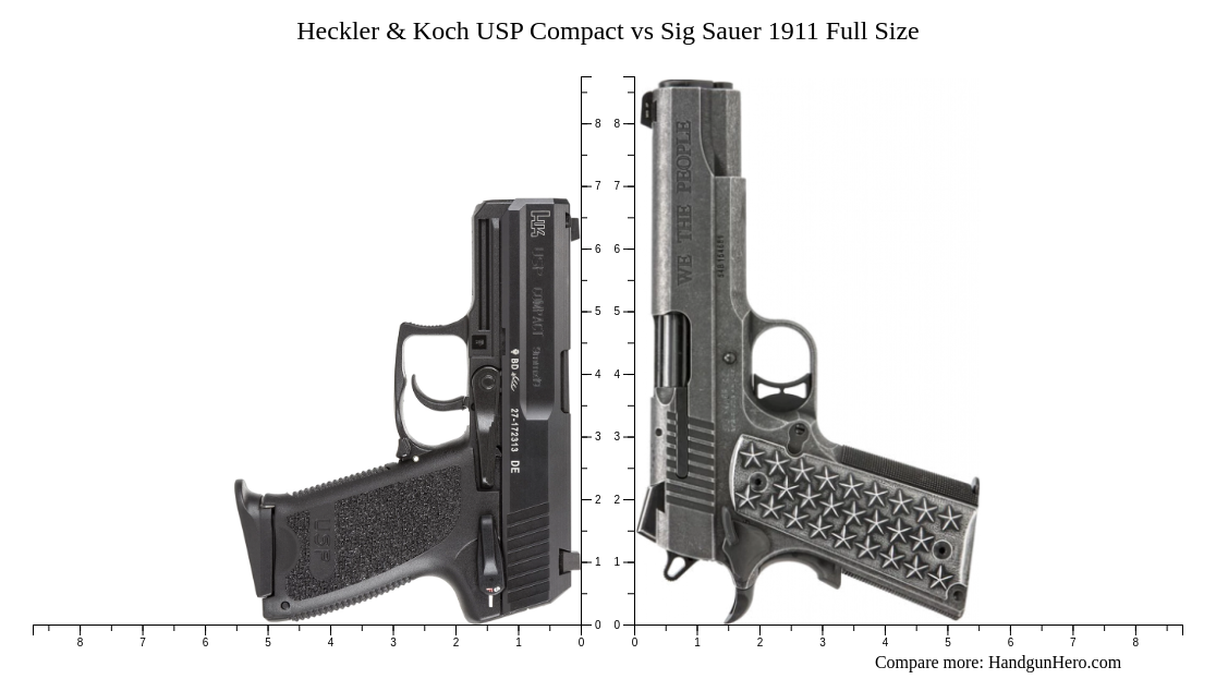 Heckler & Koch USP Compact vs Sig Sauer 1911 Full Size size comparison ...