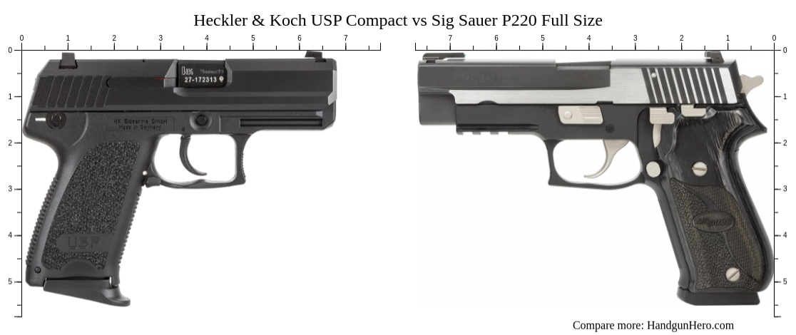 Heckler & Koch USP Compact vs Sig Sauer P220 Full Size size comparison ...