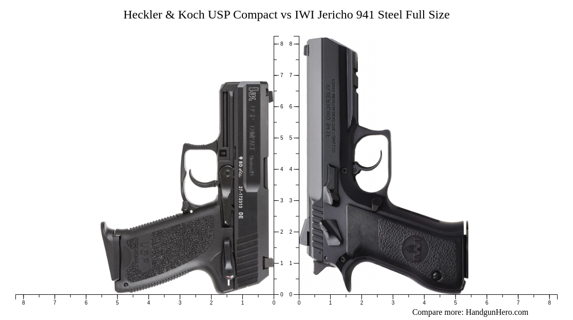Heckler & Koch USP Compact vs IWI Jericho 941 Steel Full Size size ...