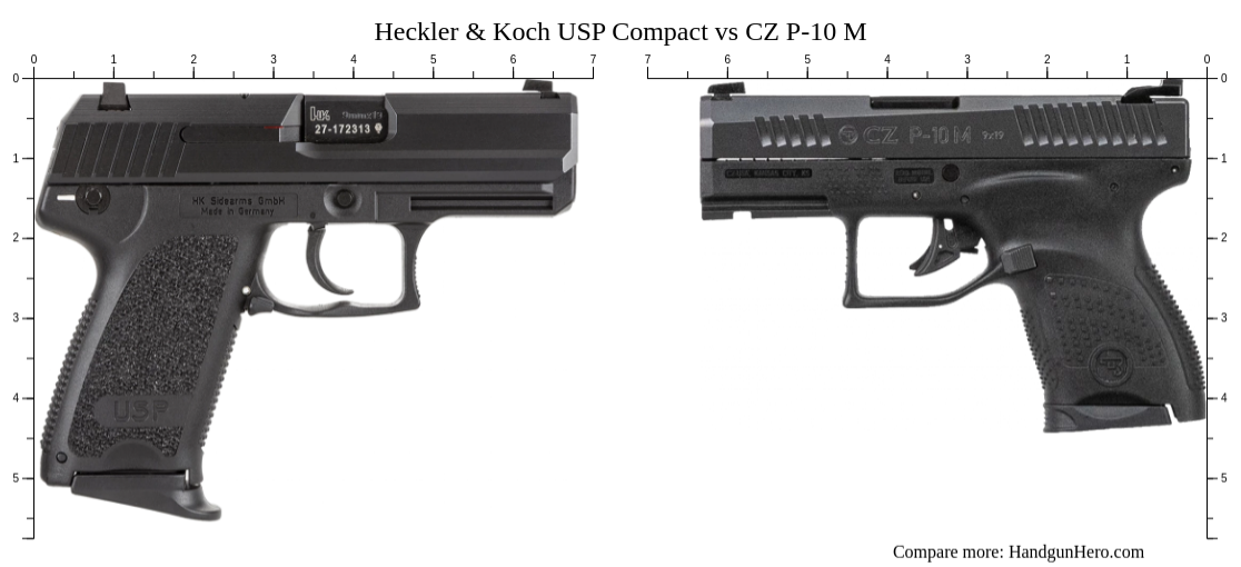 Heckler & Koch USP Compact vs CZ P-10 M size comparison | Handgun Hero