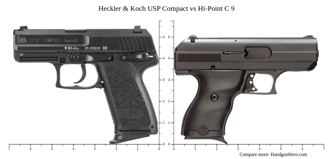 Heckler & Koch USP Compact vs Hi-Point C 9 size comparison | Handgun Hero