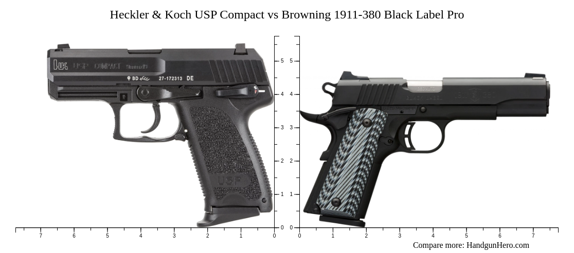 Heckler & Koch USP Compact vs Browning 1911-380 Black Label Pro size ...
