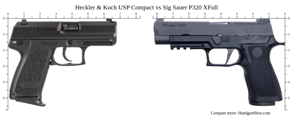 Heckler & Koch USP Compact vs Sig Sauer P320 XFull size comparison ...