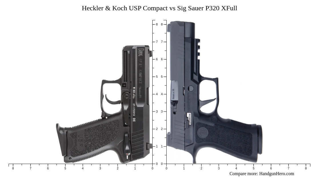 Heckler & Koch USP Compact vs Sig Sauer P320 XFull size comparison ...