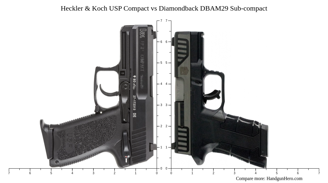 Heckler & Koch USP Compact vs Diamondback DBAM29 Sub-compact size ...