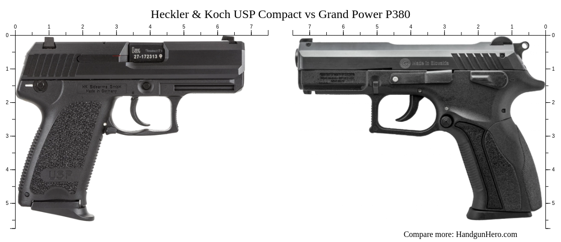 Heckler & Koch USP Compact vs Grand Power P380 size comparison | Handgun Hero
