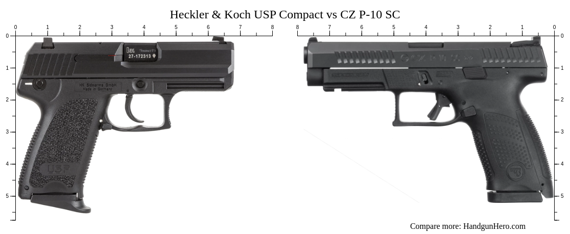 Heckler & Koch USP Compact vs CZ P-10 SC size comparison | Handgun Hero