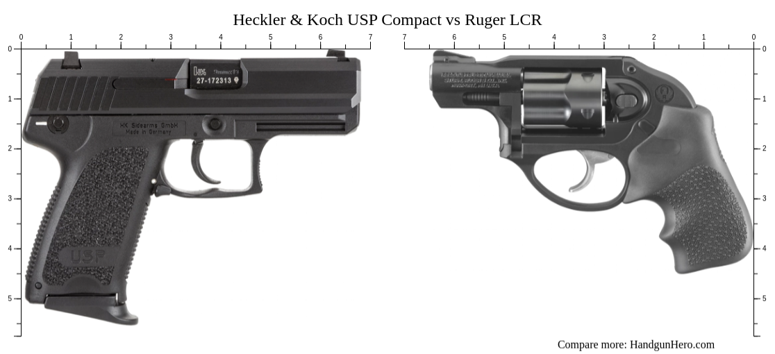 Heckler & Koch USP Compact vs Ruger LCR size comparison | Handgun Hero