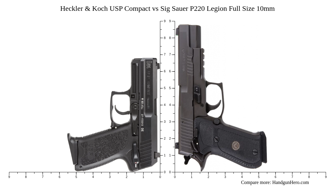 Heckler & Koch USP Compact vs Sig Sauer P220 Legion Full Size 10mm size ...