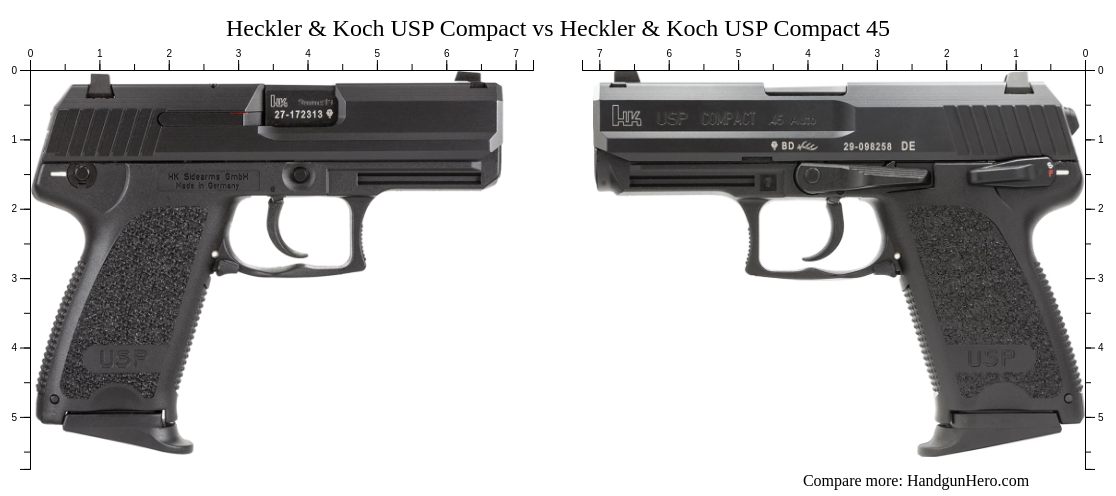 Heckler & Koch USP Compact vs Heckler & Koch USP Compact 45 size ...