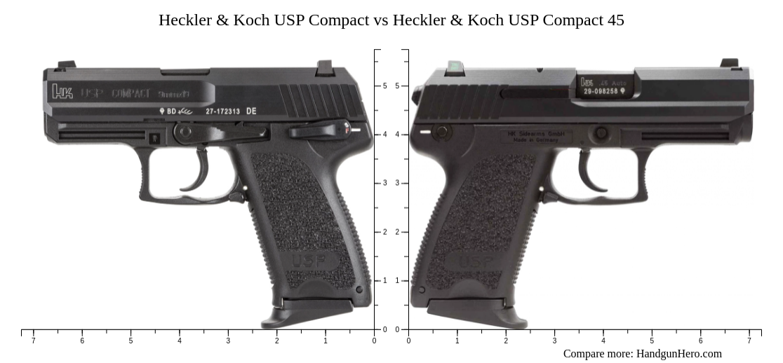 Heckler & Koch USP Compact vs Heckler & Koch USP Compact 45 size ...