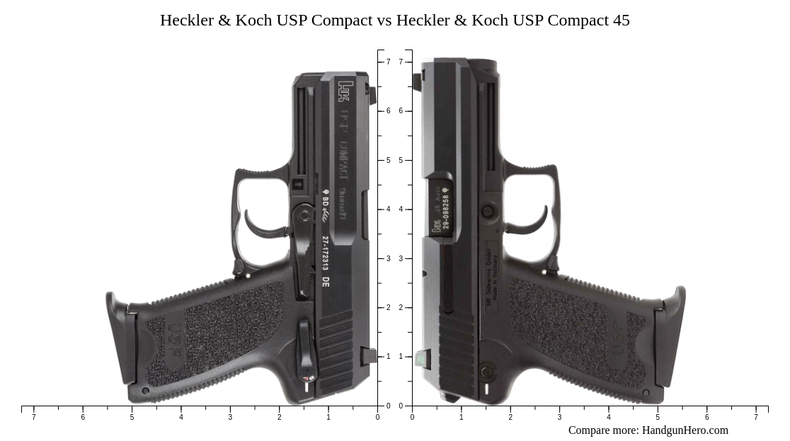 Heckler & Koch USP Compact vs Heckler & Koch USP Compact 45 size ...