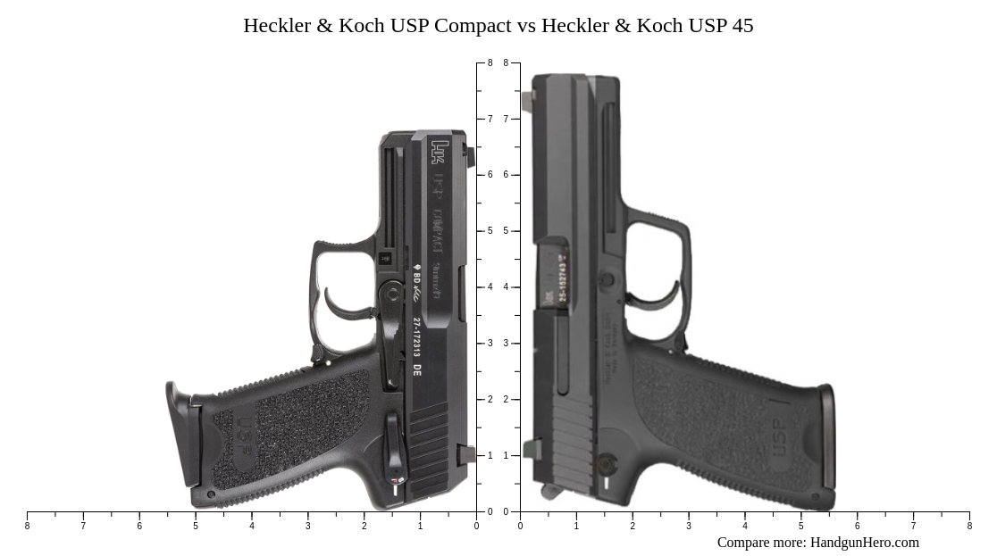 Heckler Koch Usp Compact Vs Heckler Koch Usp 45 Size Comparison