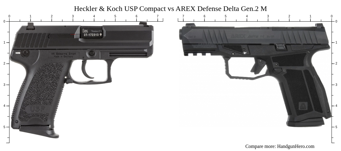 Heckler & Koch USP Compact vs AREX Defense Delta Gen.2 M size ...