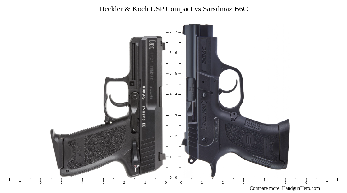 Heckler & Koch USP Compact vs Sarsilmaz B6C size comparison | Handgun Hero
