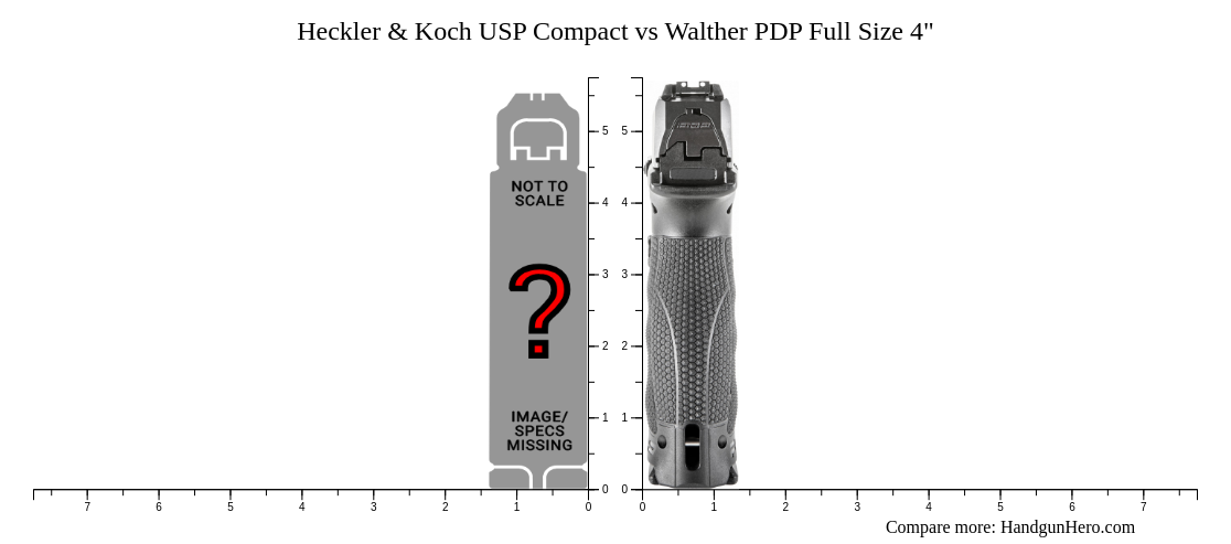 Heckler & Koch USP Compact vs Walther PDP Full Size 4" size comparison ...