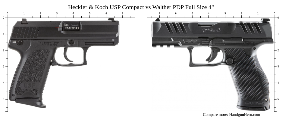 Heckler & Koch USP Compact vs Walther PDP Full Size 4" size comparison ...