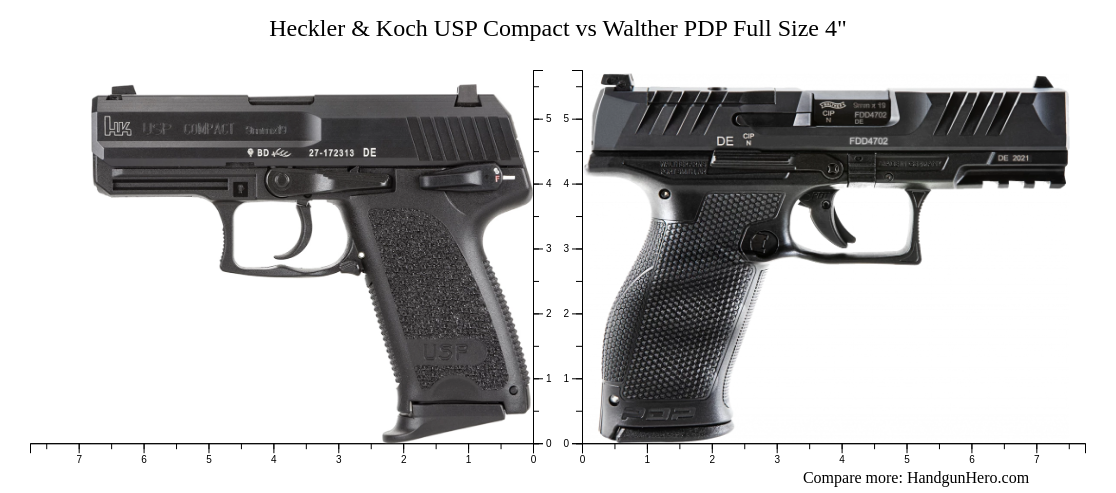 Heckler & Koch USP Compact vs Walther PDP Full Size 4" size comparison ...