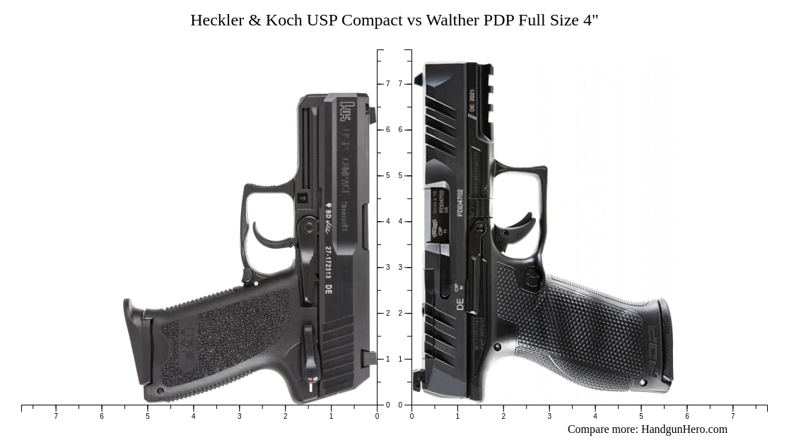 Heckler & Koch USP Compact vs Walther PDP Full Size 4" size comparison ...