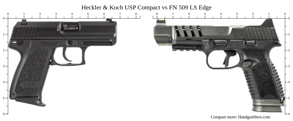 Heckler & Koch USP Compact vs FN 509 LS Edge size comparison | Handgun Hero
