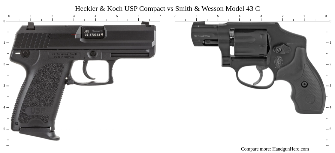 Heckler & Koch USP Compact vs Smith & Wesson Model 43 C size comparison ...