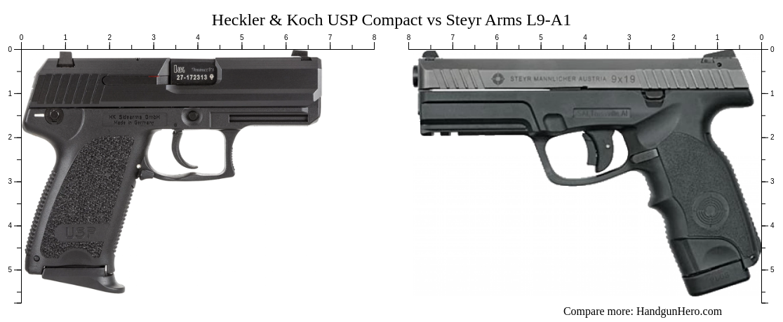Heckler & Koch USP Compact vs Steyr Arms L9-A1 size comparison ...