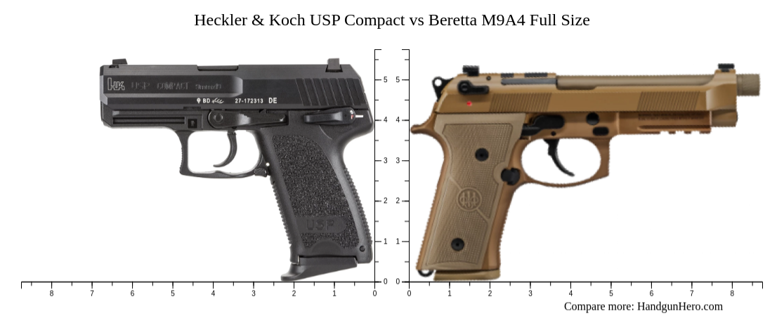 Heckler & Koch USP Compact vs Beretta M9A4 Full Size size comparison ...