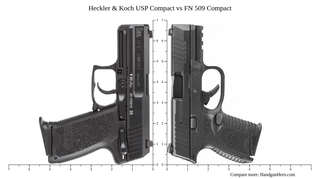 Heckler & Koch USP Compact vs FN 509 Compact size comparison | Handgun Hero