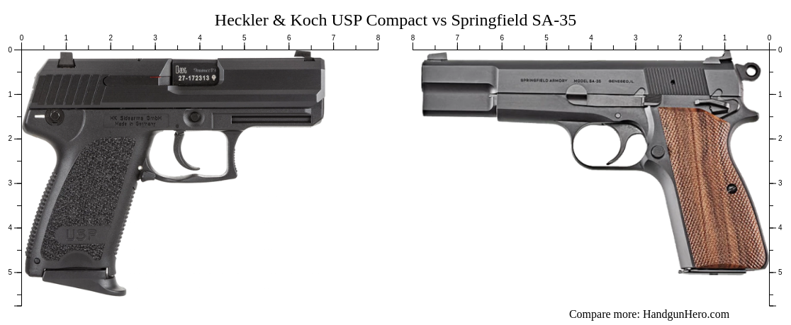 Heckler & Koch USP Compact vs Springfield SA-35 size comparison ...