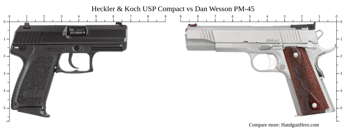 Heckler & Koch USP Compact vs Dan Wesson PM-45 size comparison ...
