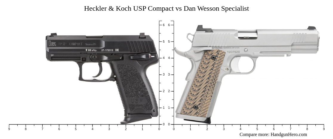 Heckler & Koch USP Compact vs Dan Wesson Specialist size comparison ...