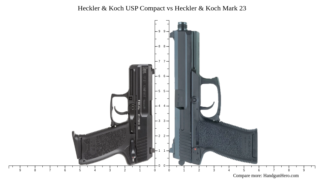 Heckler & Koch USP Compact vs Heckler & Koch Mark 23 size comparison ...