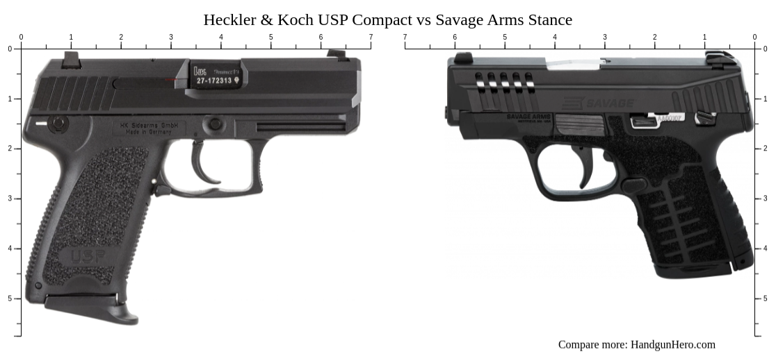 Heckler & Koch USP Compact vs Savage Arms Stance size comparison ...