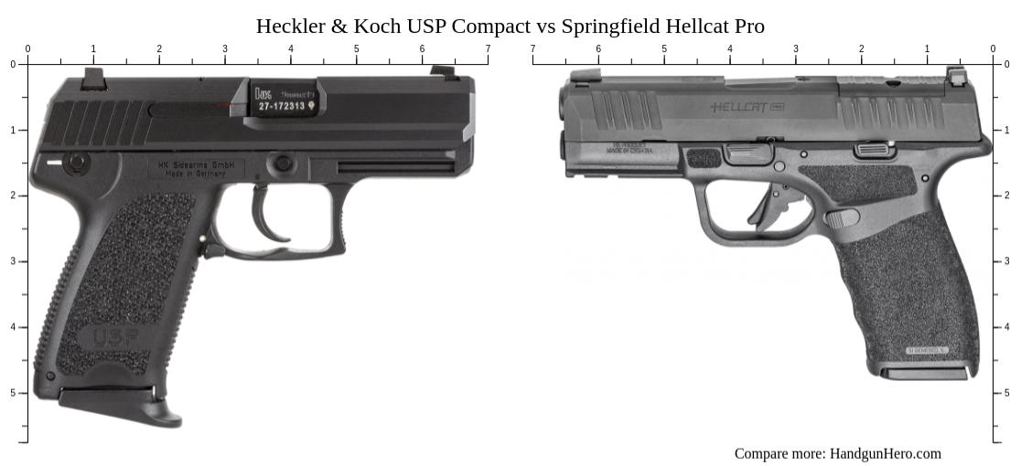 Heckler & Koch USP Compact vs Springfield Hellcat Pro size comparison ...