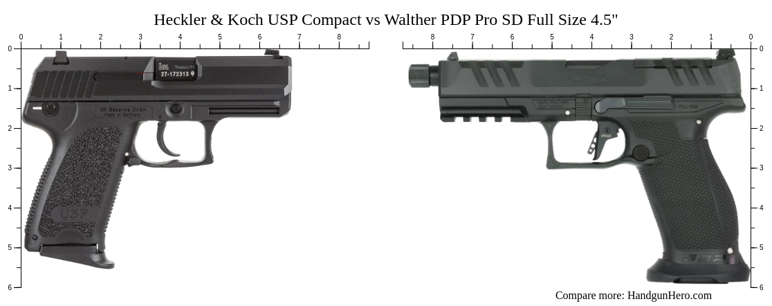 Heckler & Koch USP Compact vs Walther PDP Pro SD Full Size 4.5" size ...